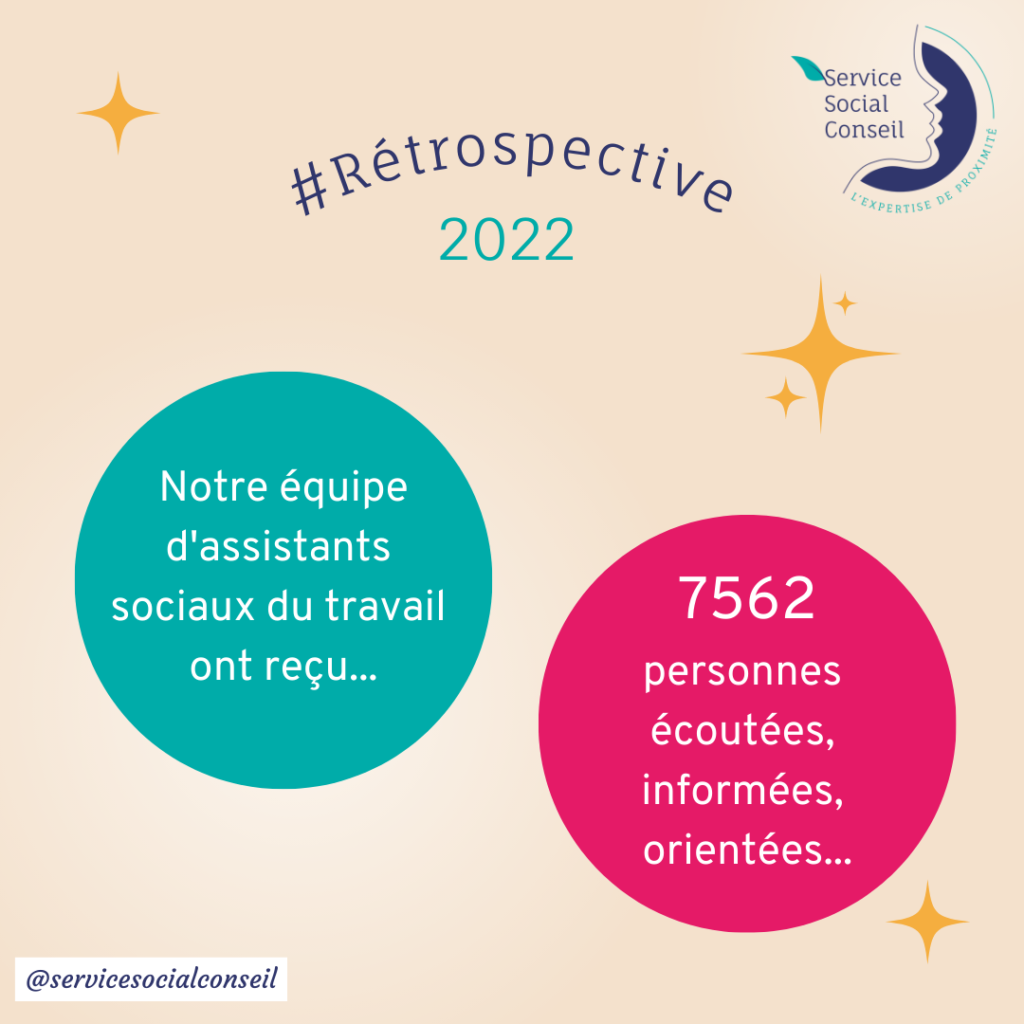 Rétrospective 2022 - Service Social Conseil Actualités internes